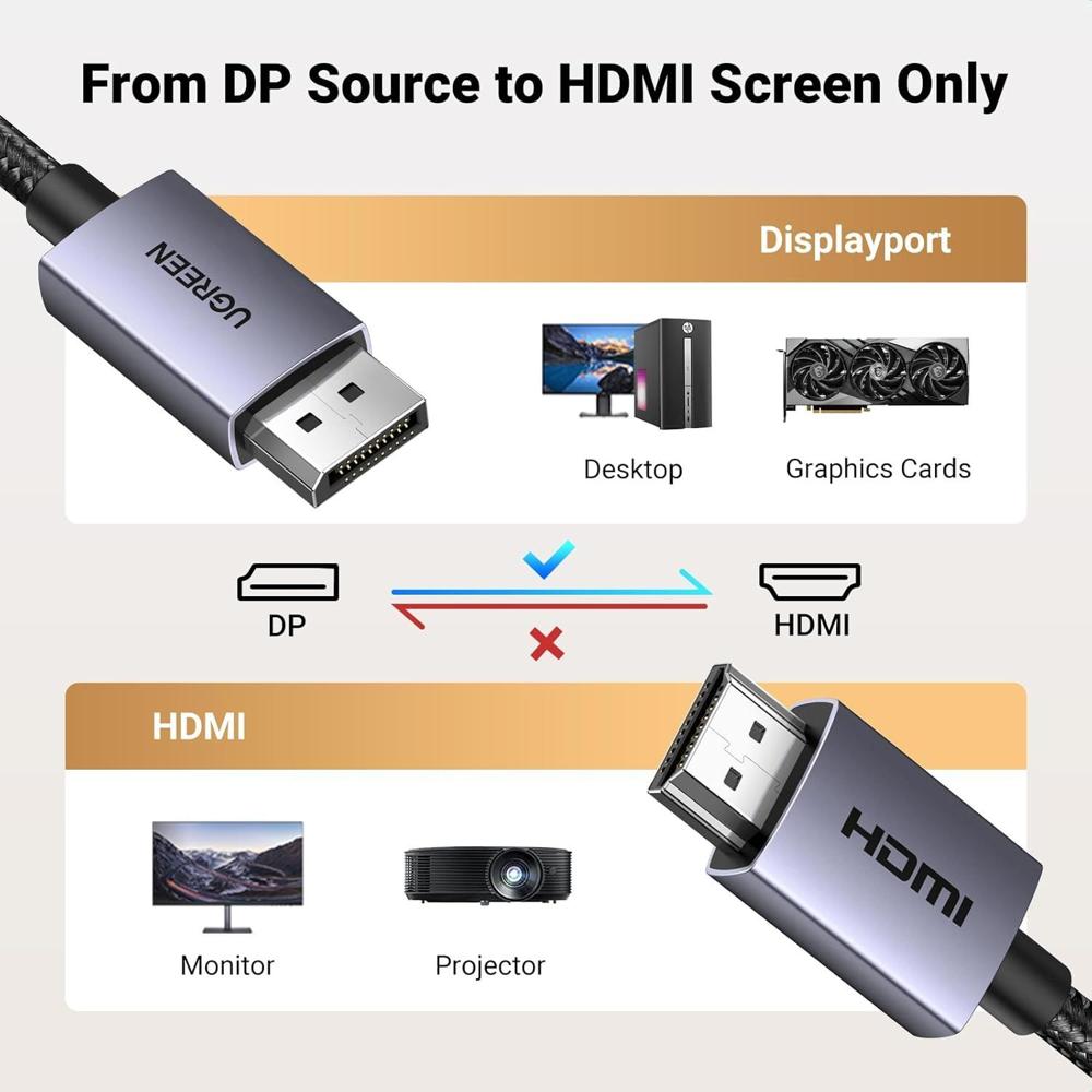 Ugreen Cable DisplayPort a HDMI 4K 5mts Unidireccional DP125 - 35845 ...