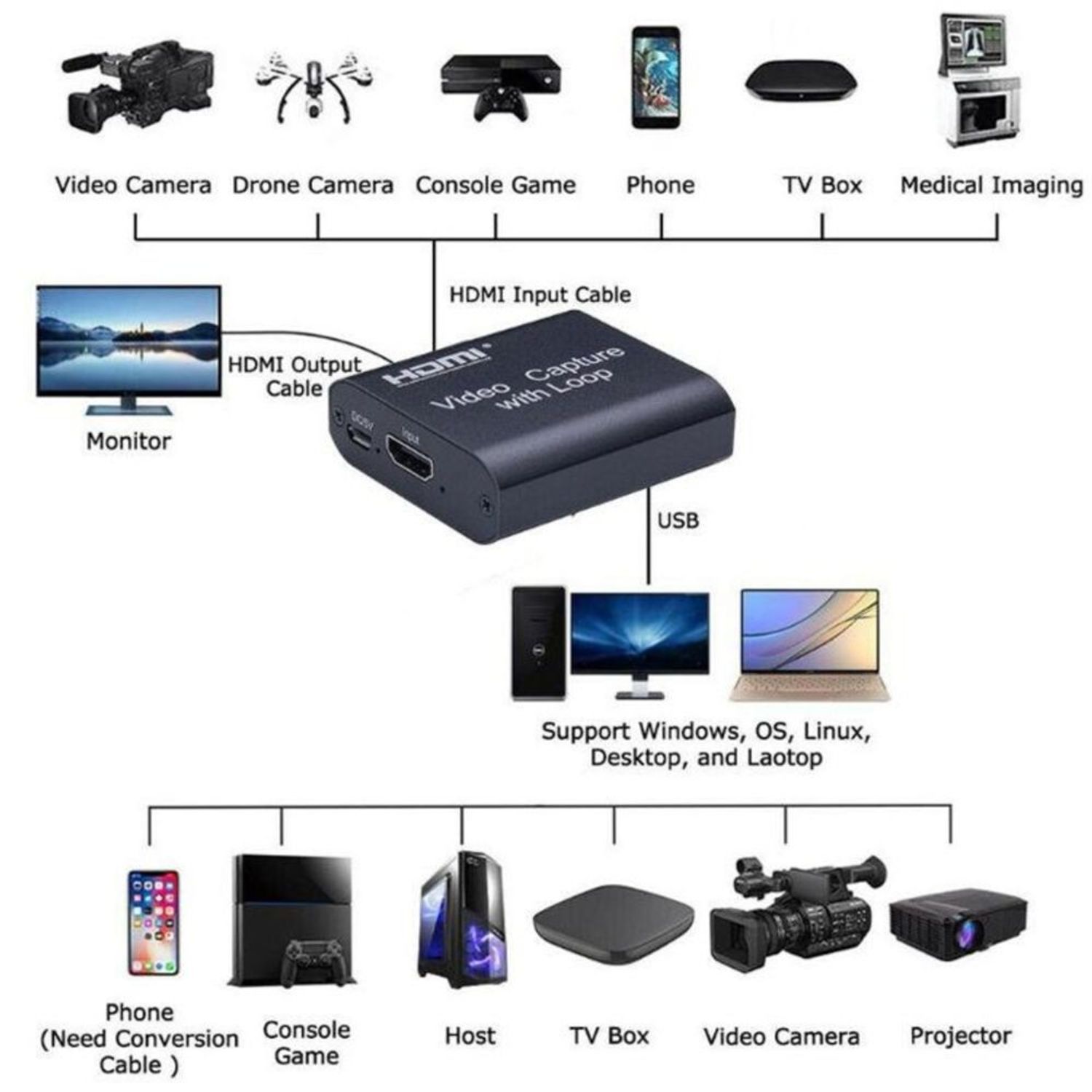 Capturadora de Video USB 3.0 HDMI Capture con Loop Out 4K 2K | Oechsle ...